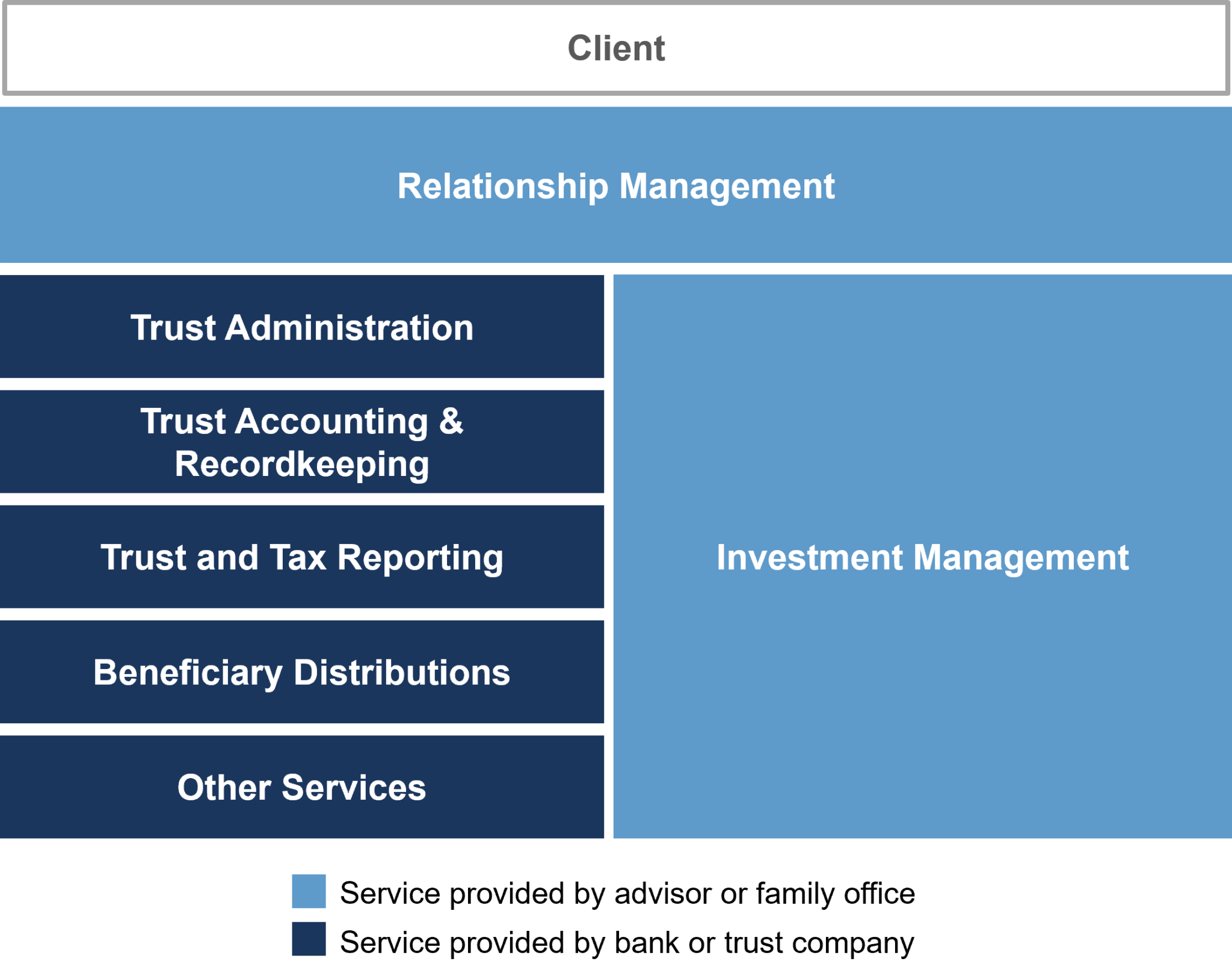 Fiduciary Trust: Growing Relationships Through Trust Services | The ...