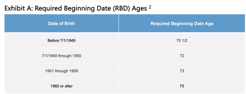 Naming a Trust as IRA Beneficiary: Key Considerations - Fiduciary Trust