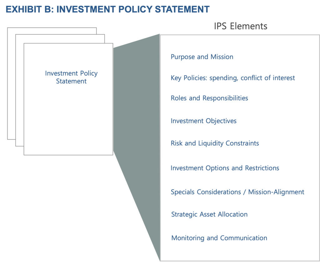Building the Right Endowment Portfolio - Fiduciary Trust