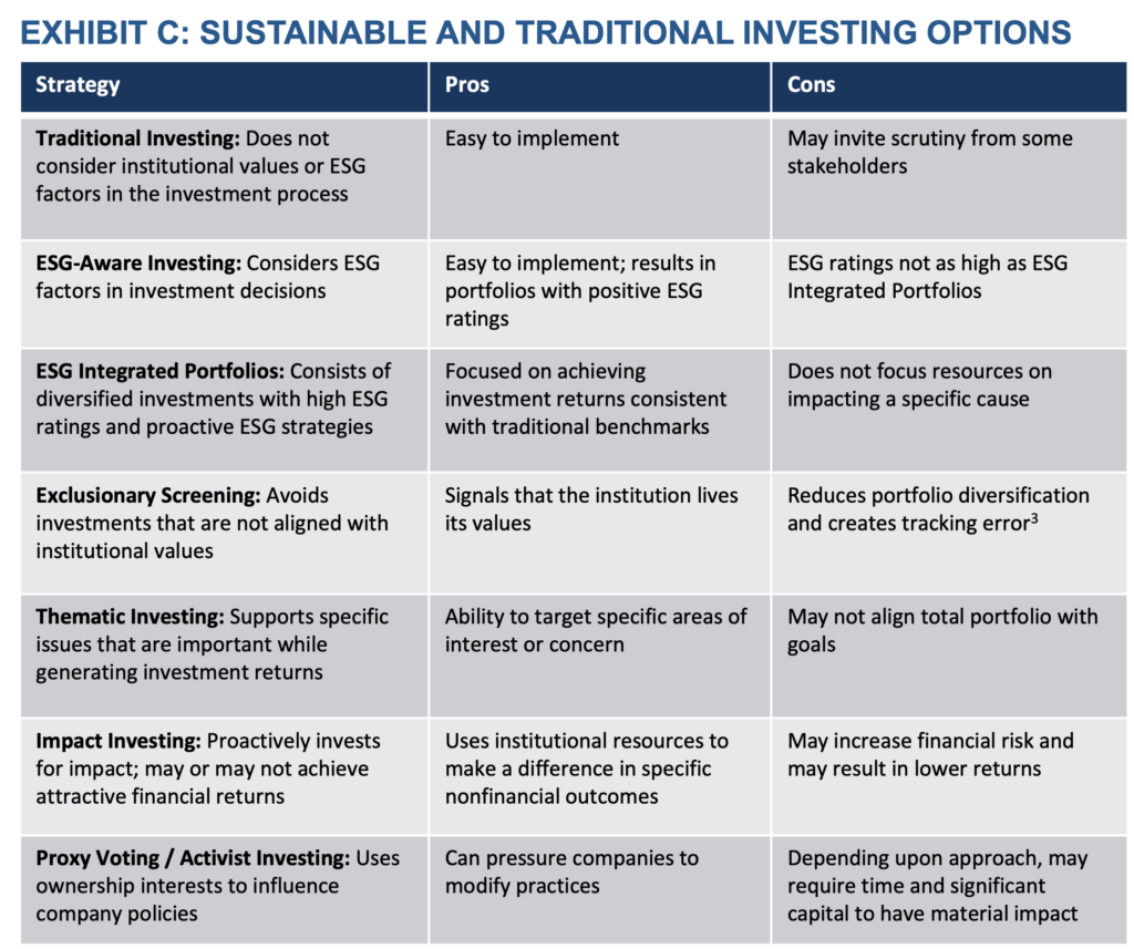 Building the Right Endowment Portfolio - Fiduciary Trust