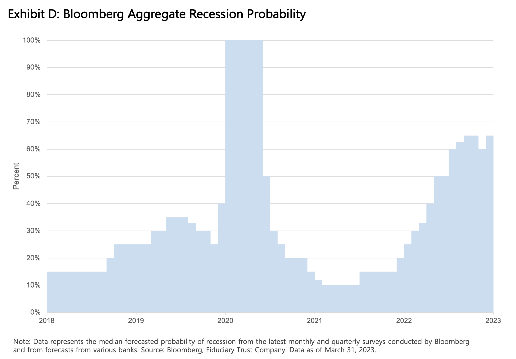 2023 Q2 Market Outlook: A Business of Trust and Faith - Fiduciary Trust