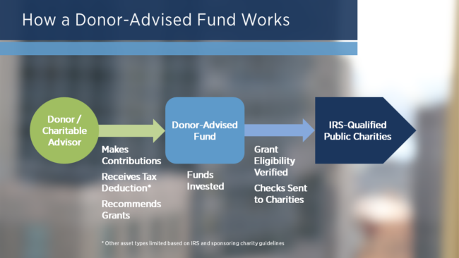 Donor Advised Fund Program | Fiduciary Trust