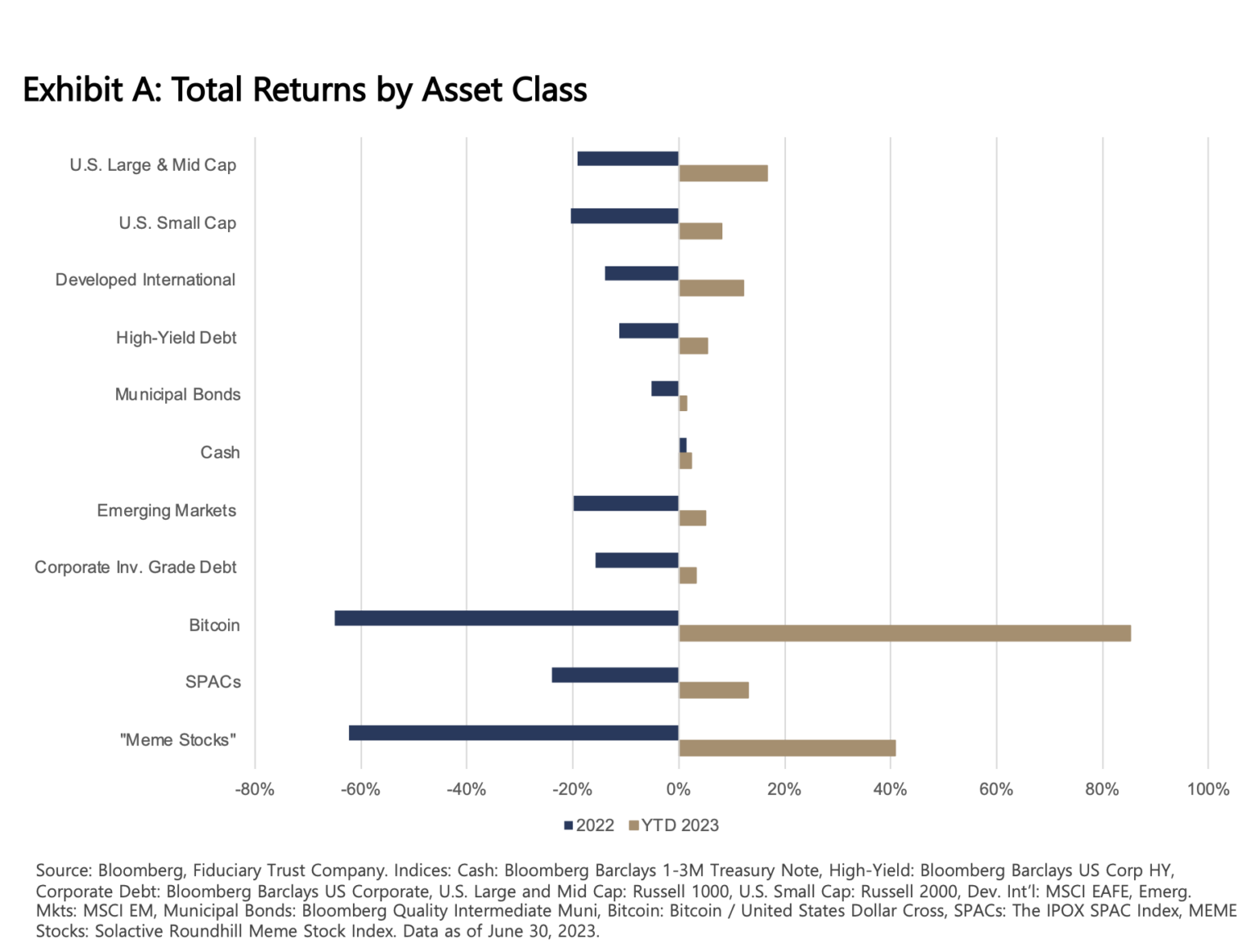 2023 Q3 Market Outlook: Mr. Market: Failing to Follow the Script or ...