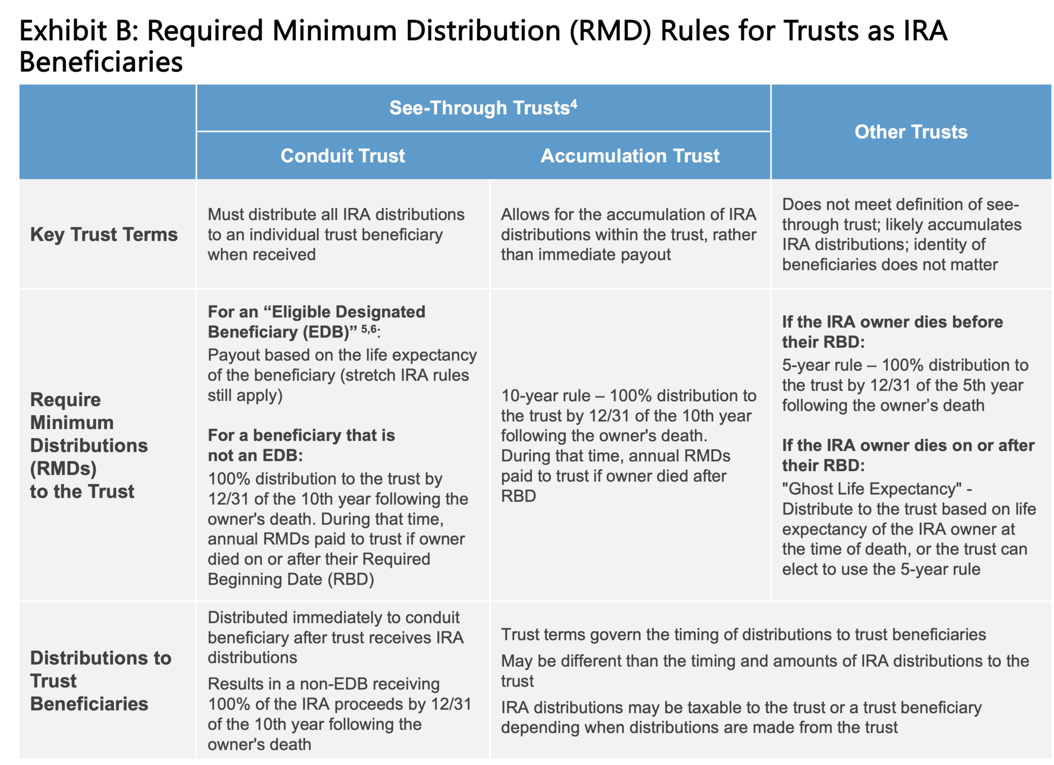 Naming a Trust as IRA Beneficiary: Key Considerations - Fiduciary Trust