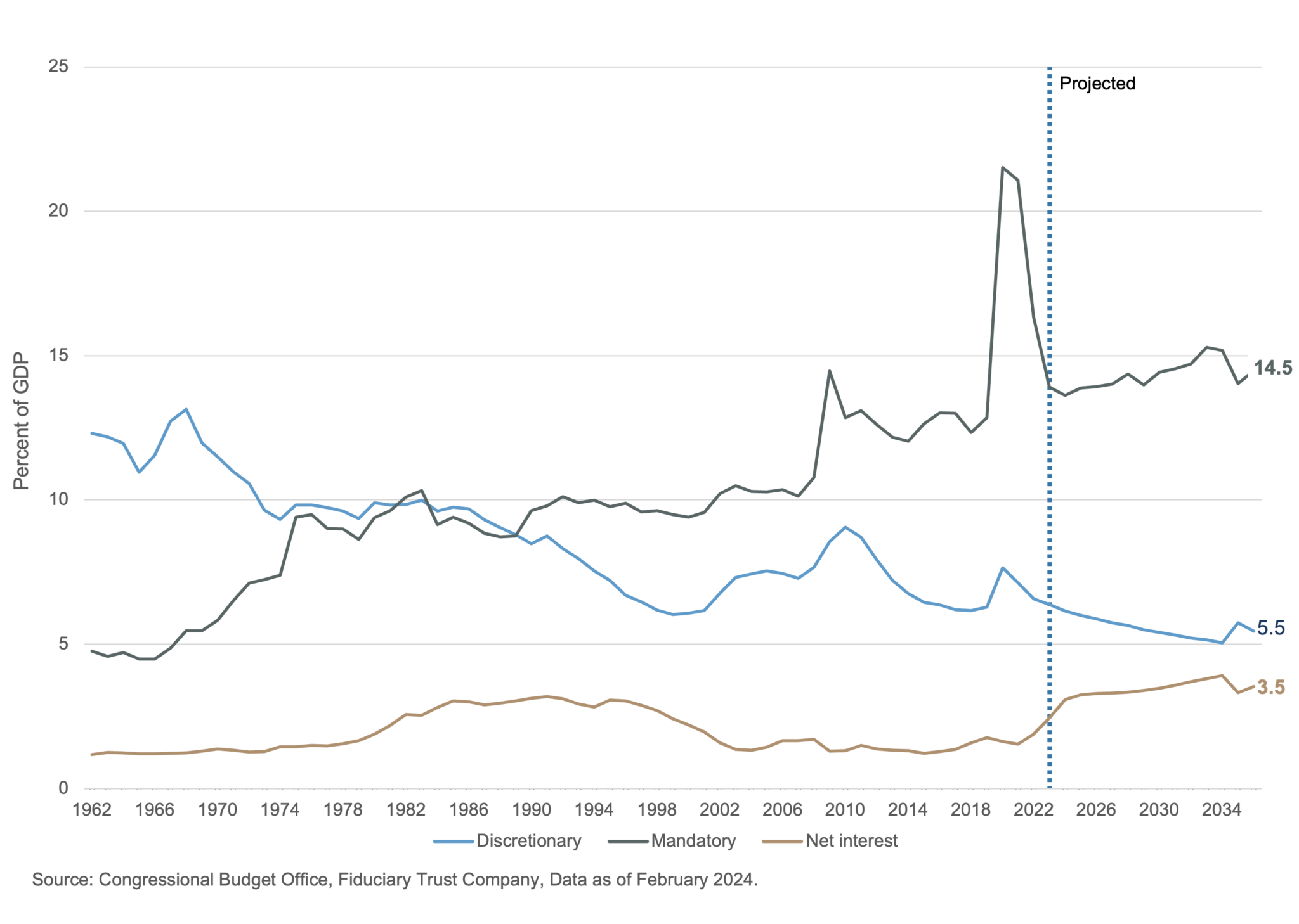 The National Debt Just Hit a Record High: Should Investors Be Worried ...